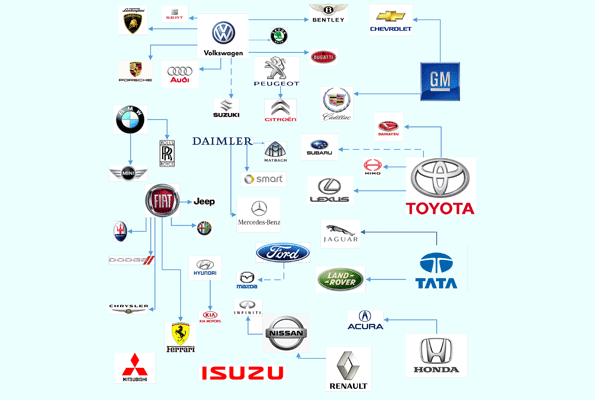 Who owns what in the auto industry? - Daily Monitor