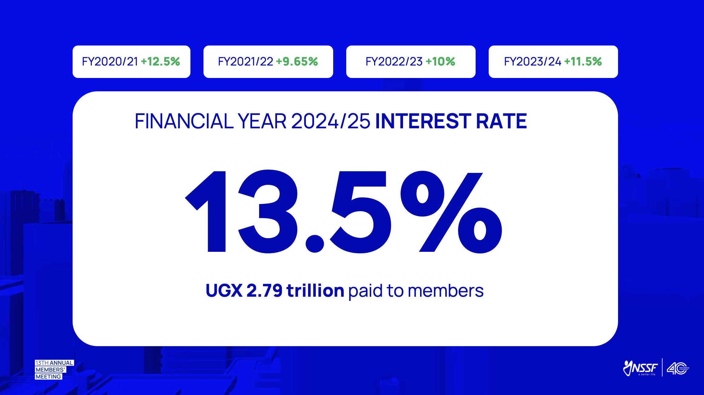 How NSSF got the 13.5% interest rate | Monitor